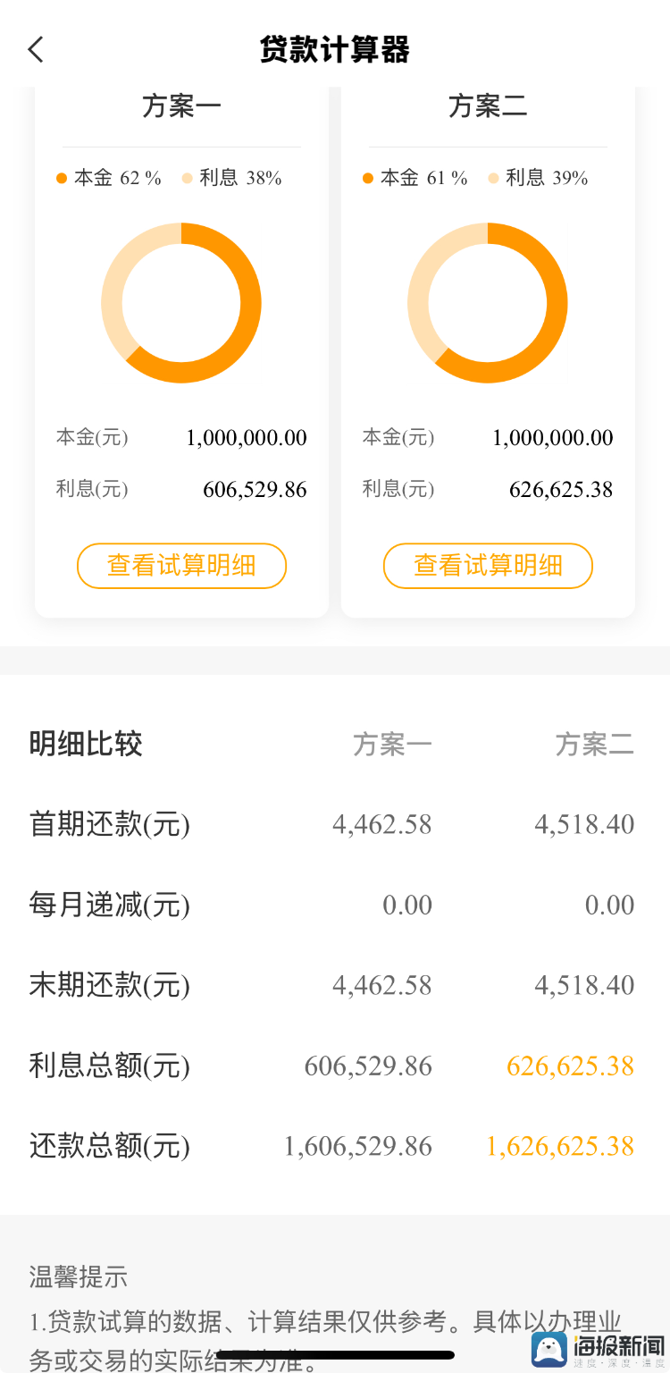 海量财经丨LPR与存款利率同日下调：30年期100万商贷少还2万元，银行息差管理迎挑战_腾讯新闻