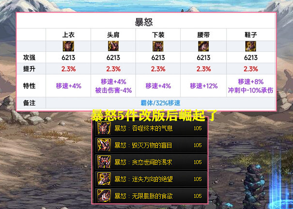 DNF：知名技术帝Eiji发帖！推荐剑魂穿3件暴怒，实战有意想不到效果_腾讯新闻