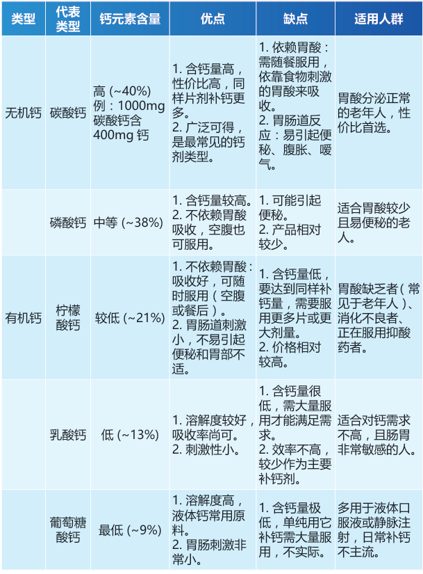 ＠老年朋友，请收藏饮食、运动、防跌倒的好方法，守住骨健康｜新民·健康新知_腾讯新闻