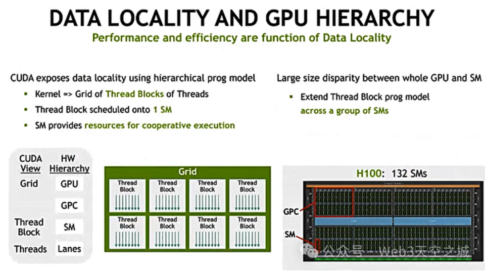 GTC 2024预习课：深入H100 GPU Hopper架构_腾讯新闻