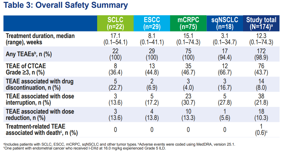 2023 ESMO｜ADC治疗时代，B7-H3靶向ADC药物在SCLC和sqNSCLC中展现卓越实力_腾讯新闻