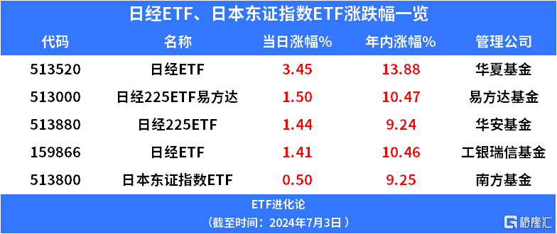 年内超35亿资金净流入日经ETF、日本东证指数ETF和日经225ETF_腾讯新闻