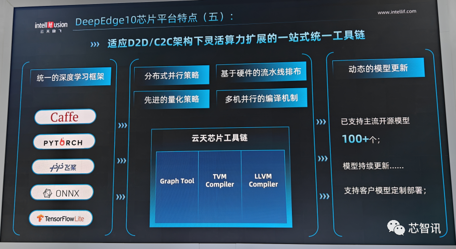 云天励飞发布大模型推理芯片：14nm Chiplet架构，国内首创！_腾讯新闻