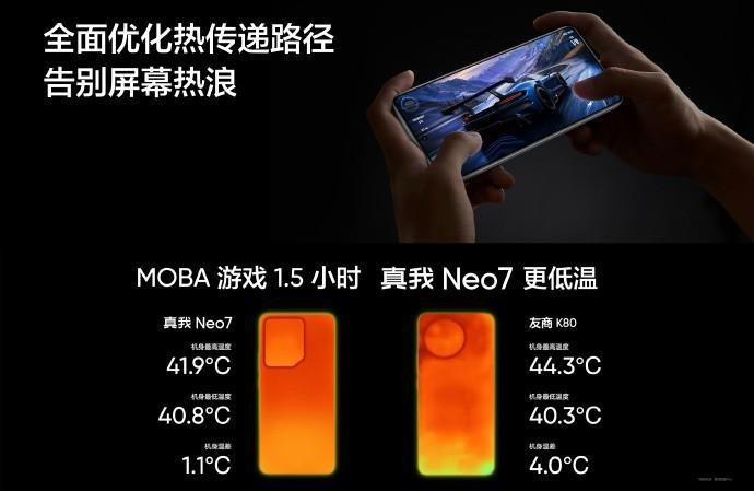 真我Neo7发布会汇总 耐玩战神2099起_腾讯新闻