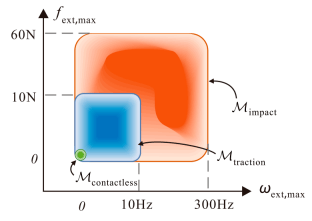 IJRR顶刊发布！浙大王越、熊蓉教授团队新型控制器人机交互新突破_腾讯新闻