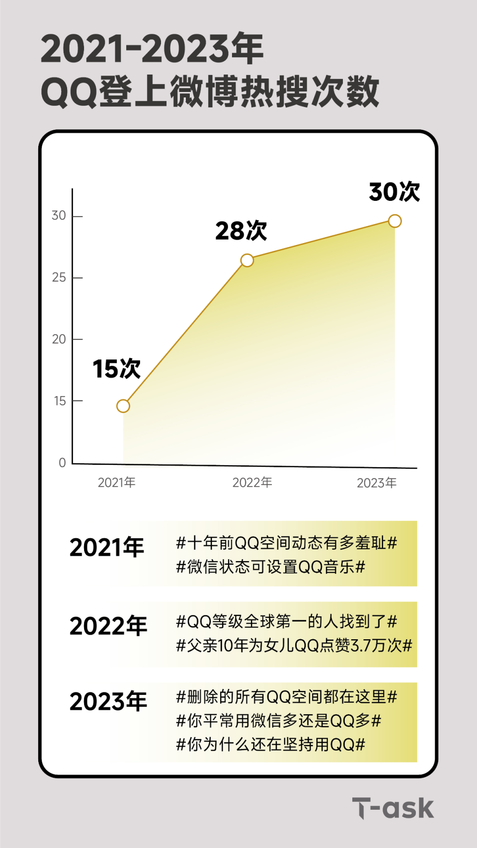 都2024年了，到底是谁还在用QQ？_腾讯新闻