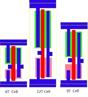 ASIC设计中的标准单元standard cell_腾讯新闻
