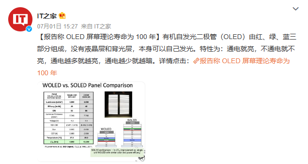 根本用不坏？报告称OLED屏幕理论寿命100年！_腾讯新闻