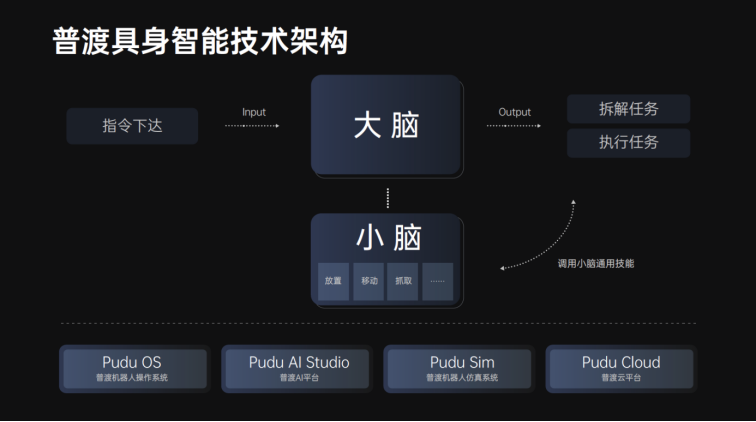 普渡机器人首款全人形机器人PUDU D9发布！_腾讯新闻