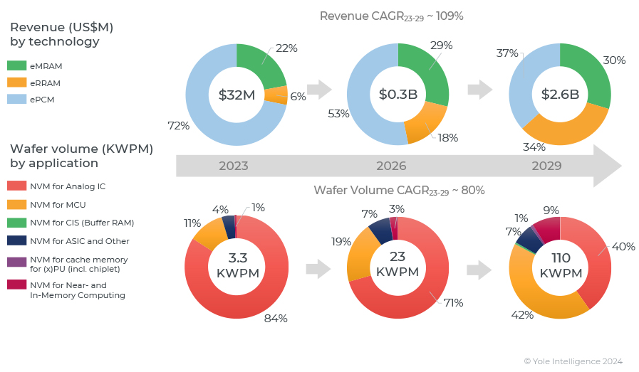 新一代AI应用的存储利器来临？_腾讯新闻