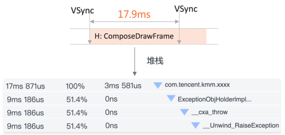 重磅！鸿蒙平台首个全跨端APP ——腾讯视频ovCompose框架发布_腾讯新闻