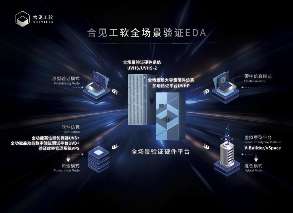 国产EDA重大技术革新 合见工软发布多款国产自研产品_腾讯新闻