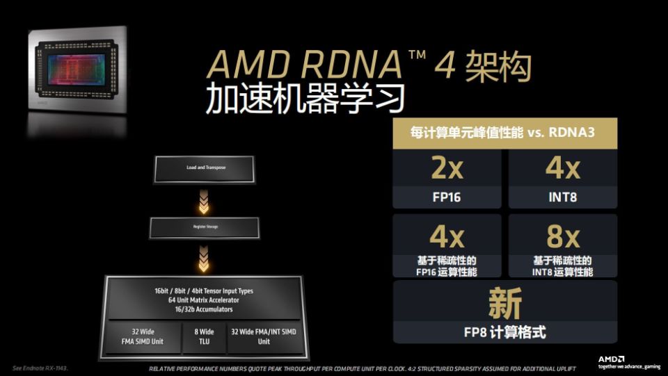 AMD再放大招：RDNA4架构和Radeon RX 9000系列显卡都来了！_腾讯新闻
