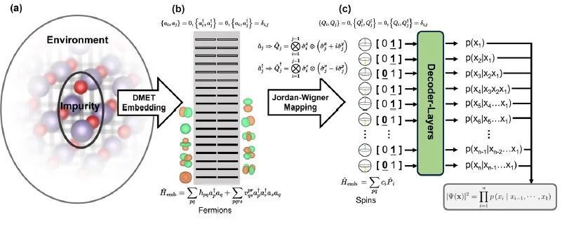 Npj Comput. Mater.: 强关联材料模拟的新突破：AI助力解决复杂量子材料问题_腾讯新闻