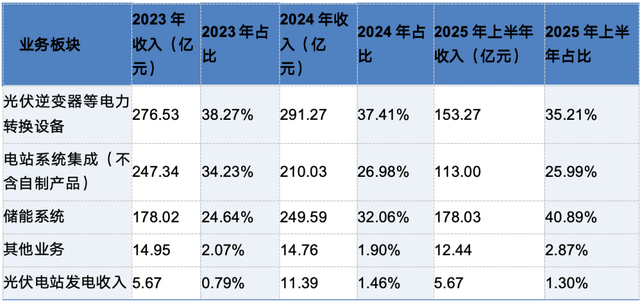 储能破局者曹仁贤：被低估的千亿棋手_腾讯新闻