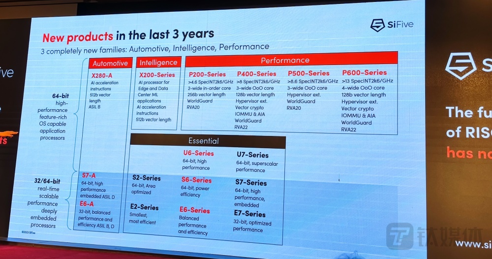SiFive宣布将在中国直销产品，称未来3年RISC-V将超越其他架构｜硅基世界_腾讯新闻