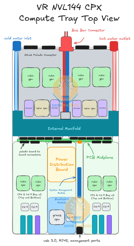 英伟达Rubin CPX 的产业链逻辑_腾讯新闻