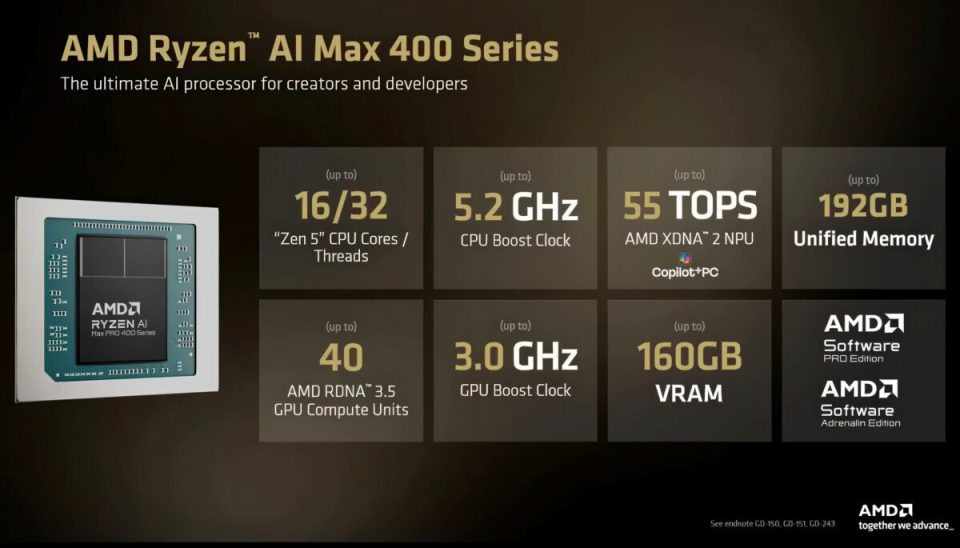 AMD内部幻灯片泄露：证实Ryzen AI Max 400最高支持192GB内存_腾讯新闻