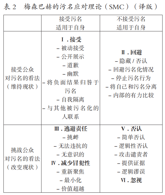 周敏 赵秀丽 | 如何应对社交媒体上的污名化？——不同污名应对路径的在线社会支持度研究_腾讯新闻