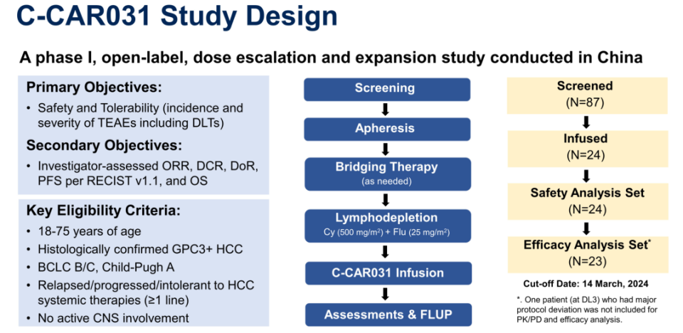 ASCO 2024丨肝癌研究亮点：免疫“双子星”一线治疗、免疫后靶免治疗及肝癌CAR-T治疗_腾讯新闻