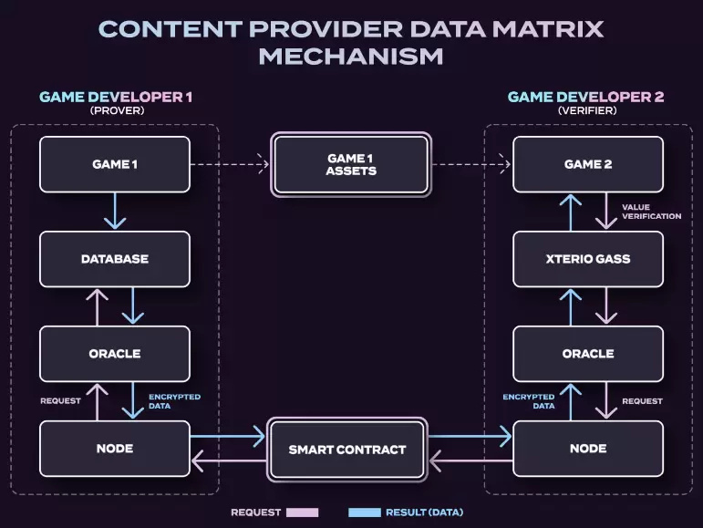 Xterio投研报告：将免费游戏和链上游戏结合的GameFi即服务平台_腾讯新闻
