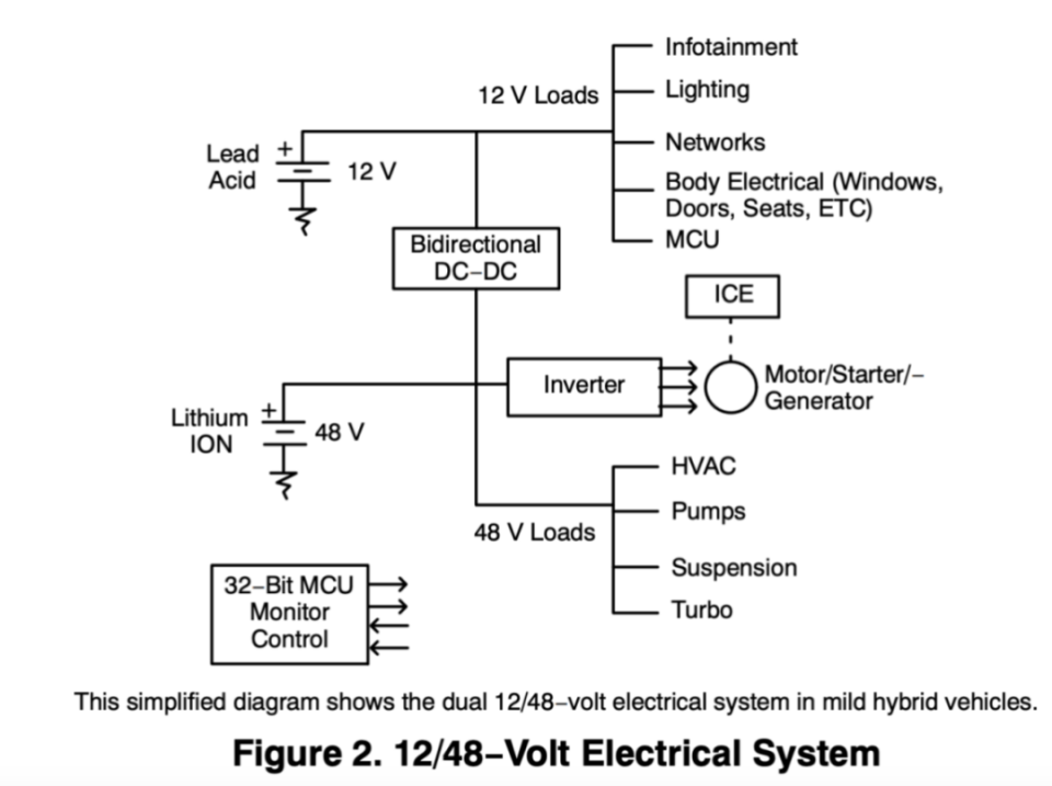 天天说的48V汽车系统，到底是个啥？_腾讯新闻