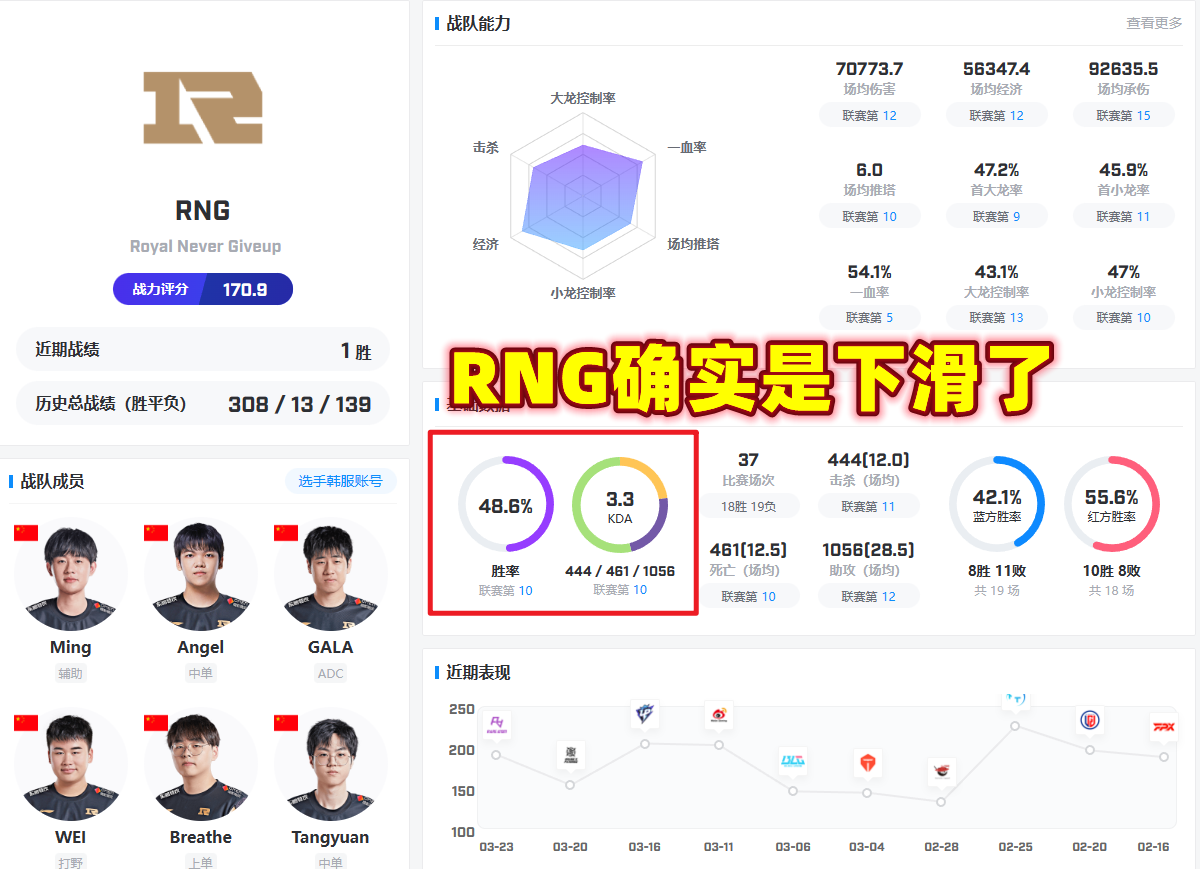Rookie当众看RNG“由盛转衰、安史之乱”，JKL吓坏了：我早就睡了