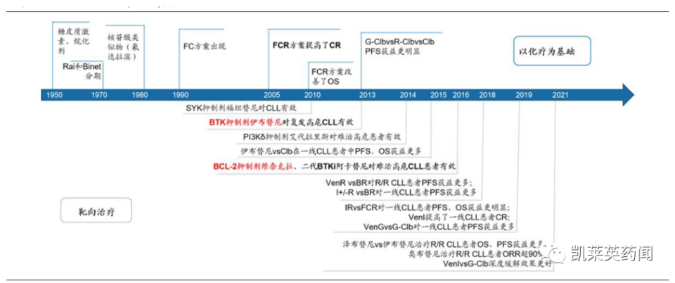 亚盛医药：潜在"同类最佳"Bcl-2抑制剂APG-2575治疗AML最新数据于2024 ASCO公布_腾讯新闻