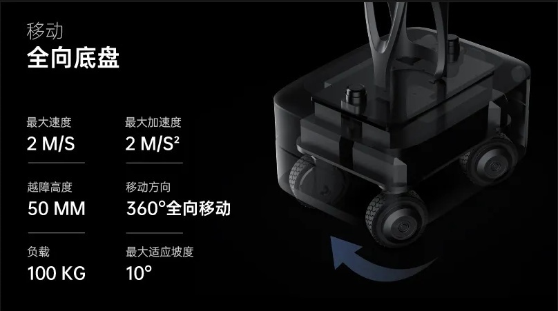 普渡类人形机器人 PUDU D7 发布：算力 200 TOPS、自由度 30 DOF_腾讯新闻