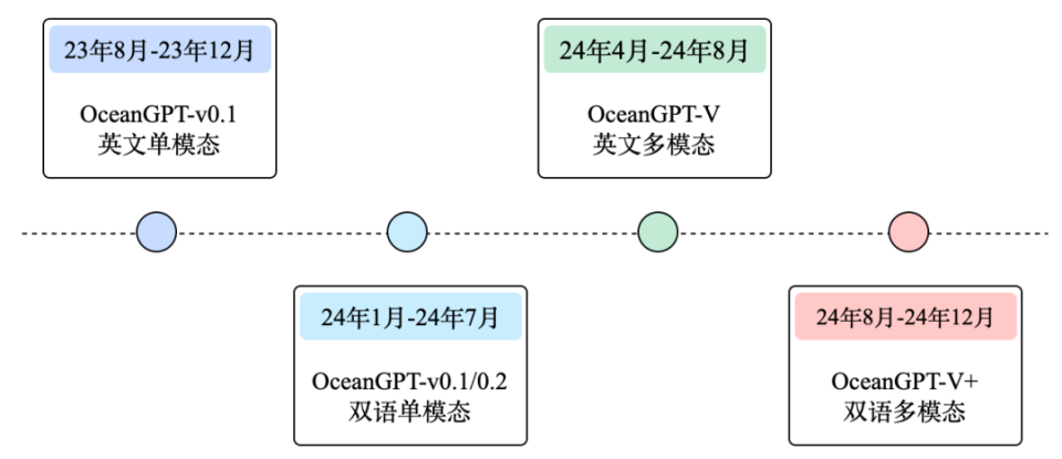 入选ACL 2024！浙大推出首个海洋大语言模型OceanGPT，水下具身智能成现实_腾讯新闻
