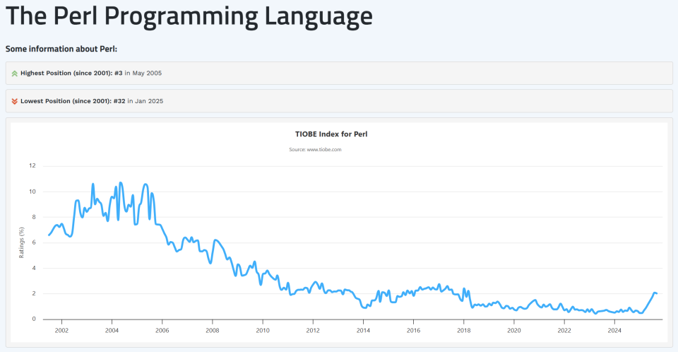 沉寂20年后，“过气王者”Perl杀回前十！TIOBE 9月榜单发布_腾讯新闻