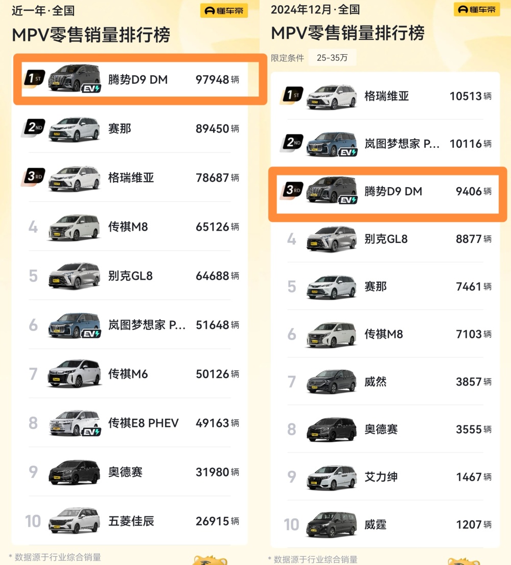 24.98万！比亚迪夏MPV上市掀桌子，高管回应：月销1万辆起！_腾讯新闻