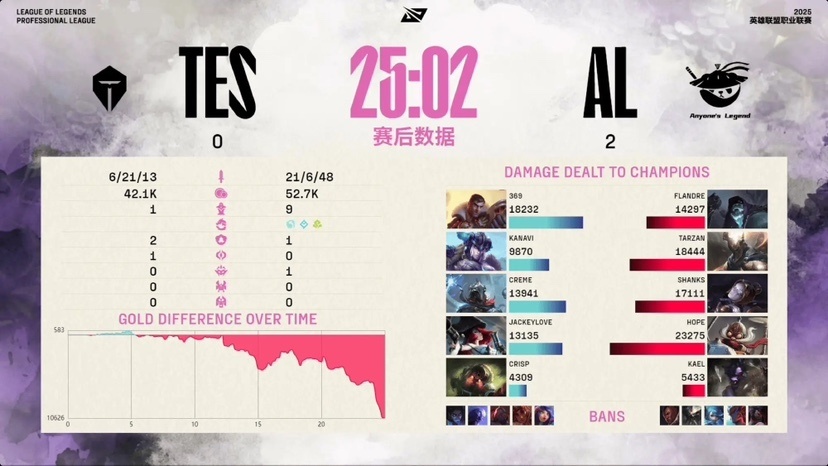 “Tabe锐评红米教练BP”火了，一直在用老战术，LPL最强教练实锤_腾讯新闻