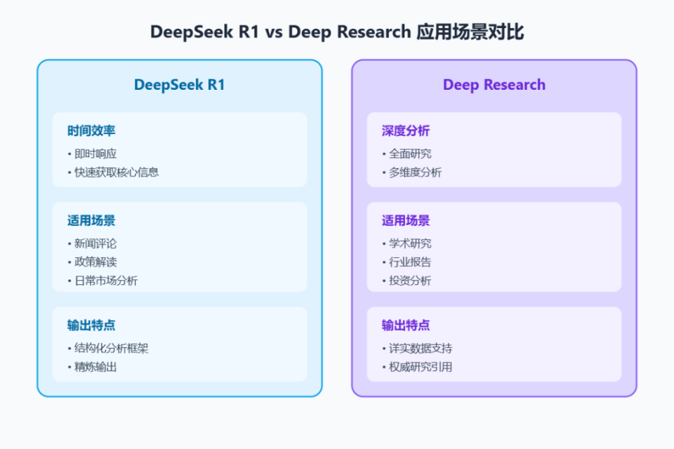 还是分不清Deep Research和DeepSeek？一文告诉你两大AI研究工具的实战差异_腾讯新闻