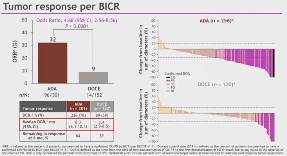 ASCO 2024丨随机III期试验KRYSTAL-12支持Adagrasib单药用于KRAS G12C+晚期非小细胞肺癌_腾讯新闻