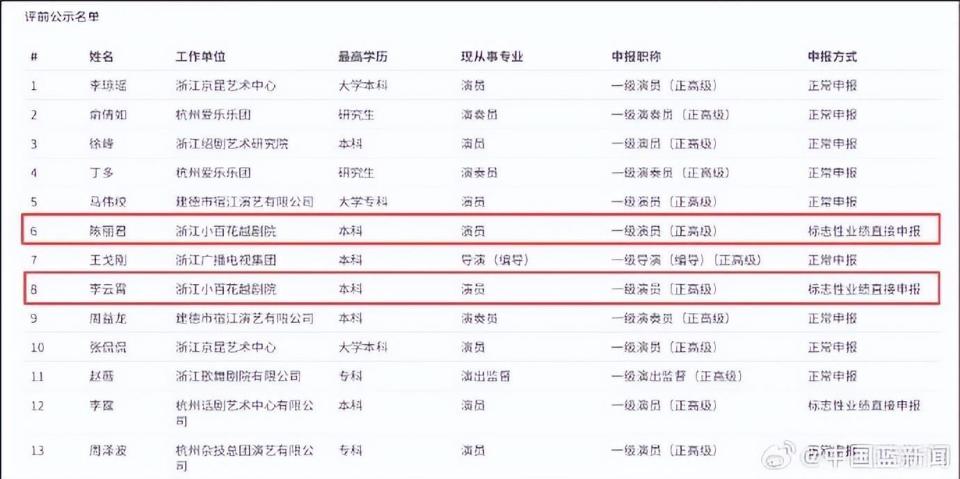 “90后”越剧演员陈丽君、李云霄，破格晋升一级演员（正高级），两人曾合作《新龙门客栈》火出圈_腾讯新闻