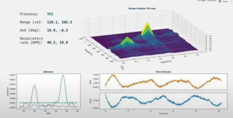 汽车CPD，UWB和毫米波该选谁？_腾讯新闻
