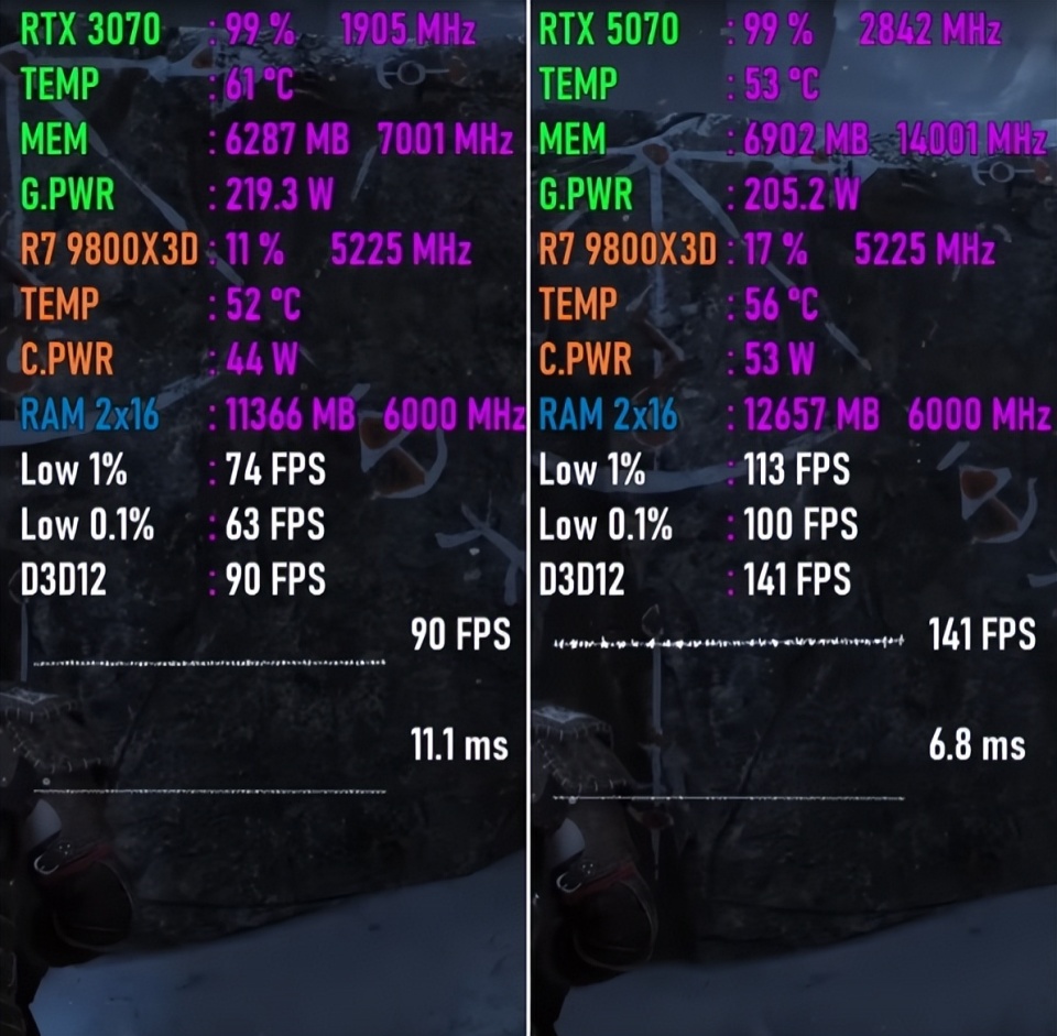 GeForce RTX 3070 VS GeForce RTX 5070，性能差距有多大？对比出炉_腾讯新闻