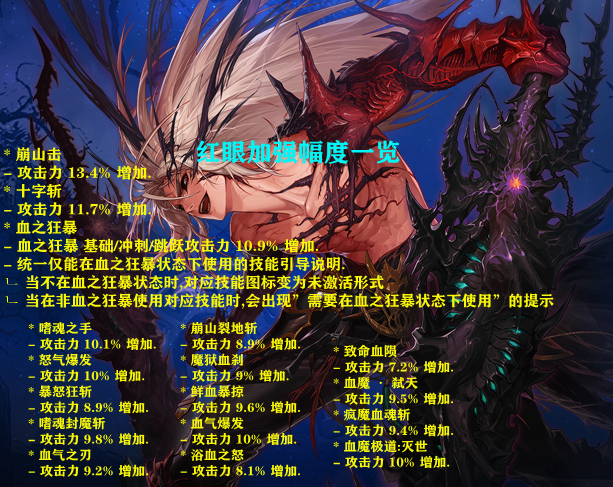 DNF：7.19职业平衡更新！12大职业数据一览，红白得到了加强_腾讯新闻