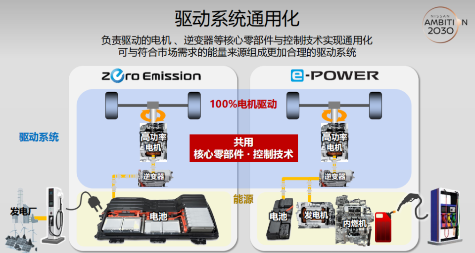 降本提效升体验，日产发布“多合一（X-in-1）”电驱技术_腾讯新闻