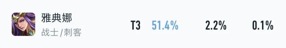 S38赛季打野梯队：新三巨头诞生，T0野王强度断档，李白赵云难兄难弟！_腾讯新闻