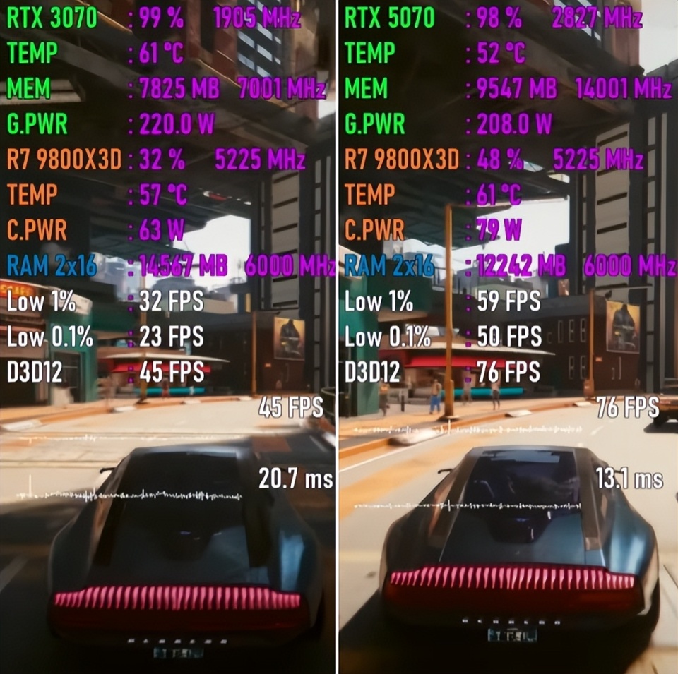 GeForce RTX 3070 VS GeForce RTX 5070，性能差距有多大？对比出炉_腾讯新闻