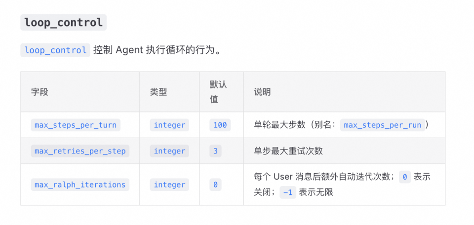 从 ReAct 到 Ralph Loop：AI Agent 的持续迭代范式_腾讯新闻
