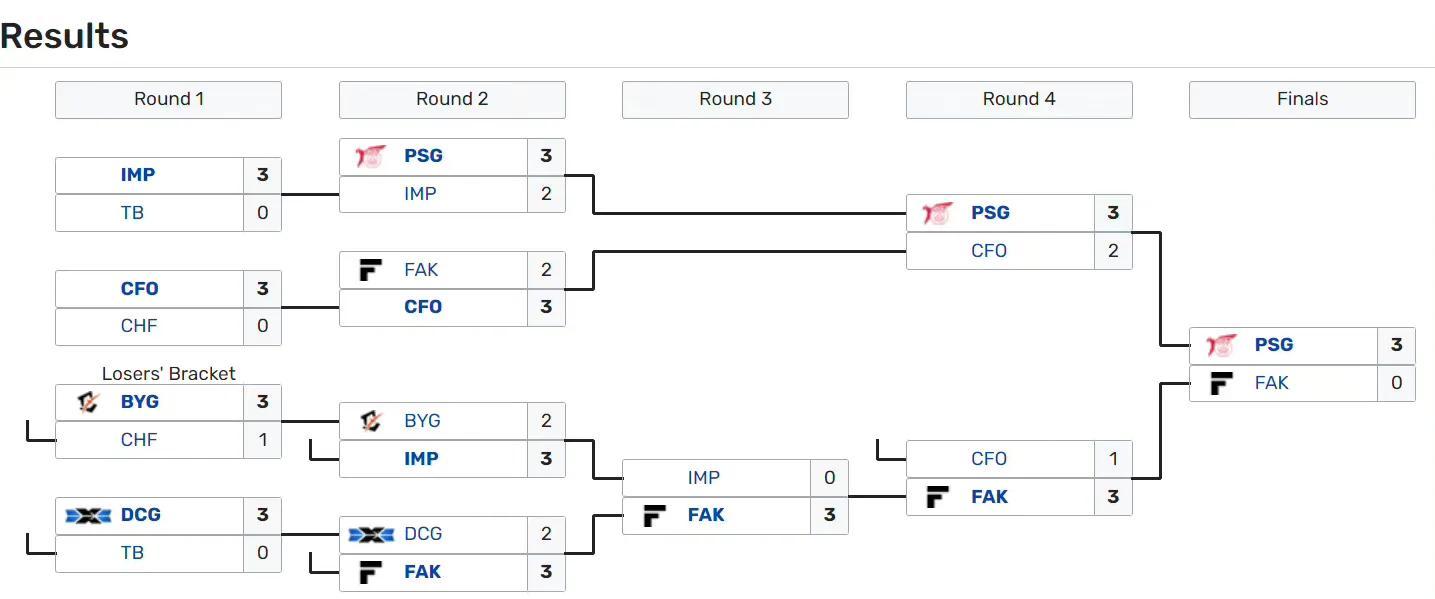 “Junjia横扫PCS晋级Msi图”火了19-0拿下MVP，等待EDG的到来