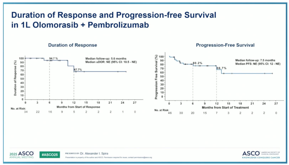 美国FDA新认可的突破性疗法：靶向药和PD-1的高低搭配治疗KRAS基因突变肺癌，治疗应答率创新高达77%！_腾讯新闻