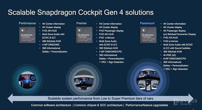 8295芯片凭啥让车企疯抢？ 比8155强多少？更强大/更智能/更安全_腾讯新闻