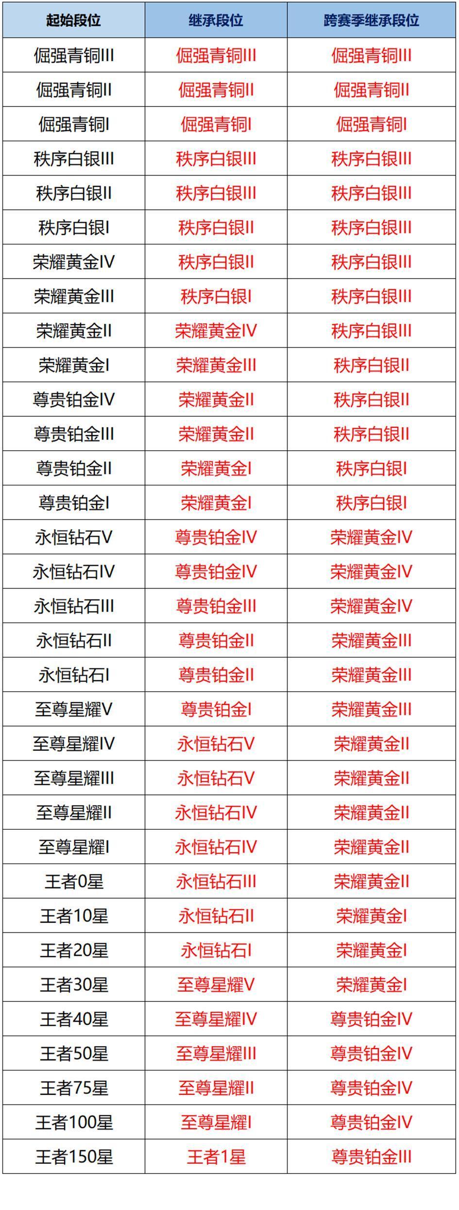 正式服7.3更新：S40赛季开启，五大T0恶霸被削，四款新皮肤免费送_腾讯新闻