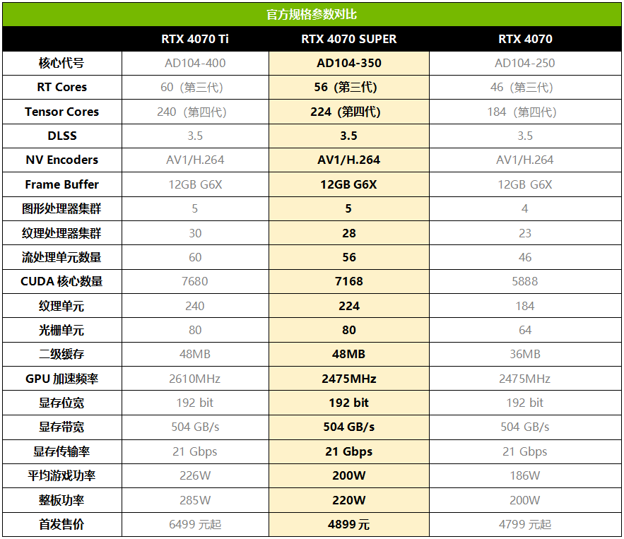 2K游戏利器破次元来袭！华硕巨齿鲨RTX 4070S显卡测评_腾讯新闻