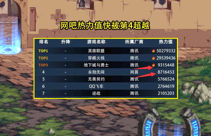 DNF：9163事件彻底失败了？策划转移视线太成功，但代价惨重_腾讯新闻