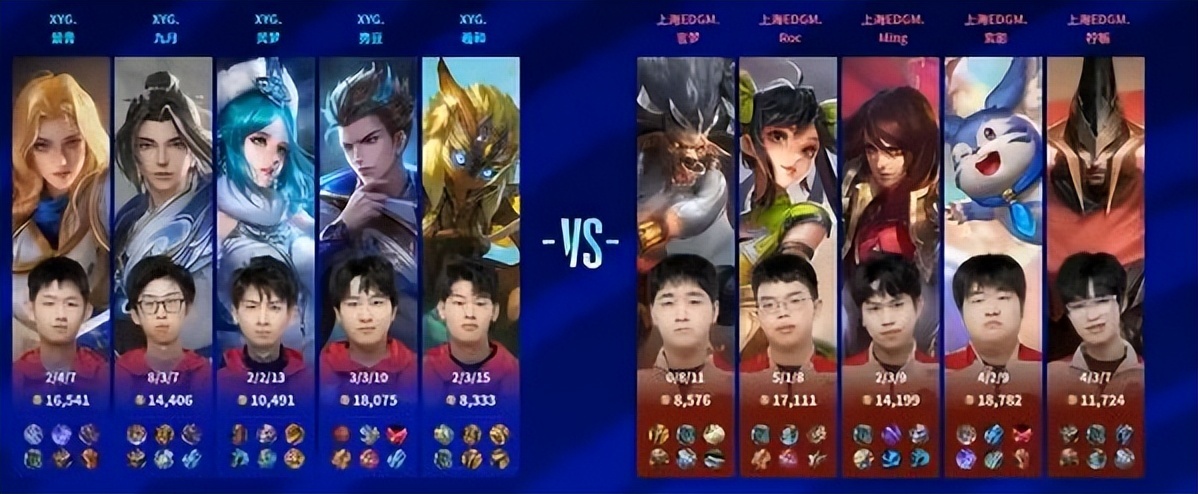 状态复苏！EDGM击败XYG，两连胜的他们有可能进入A组？